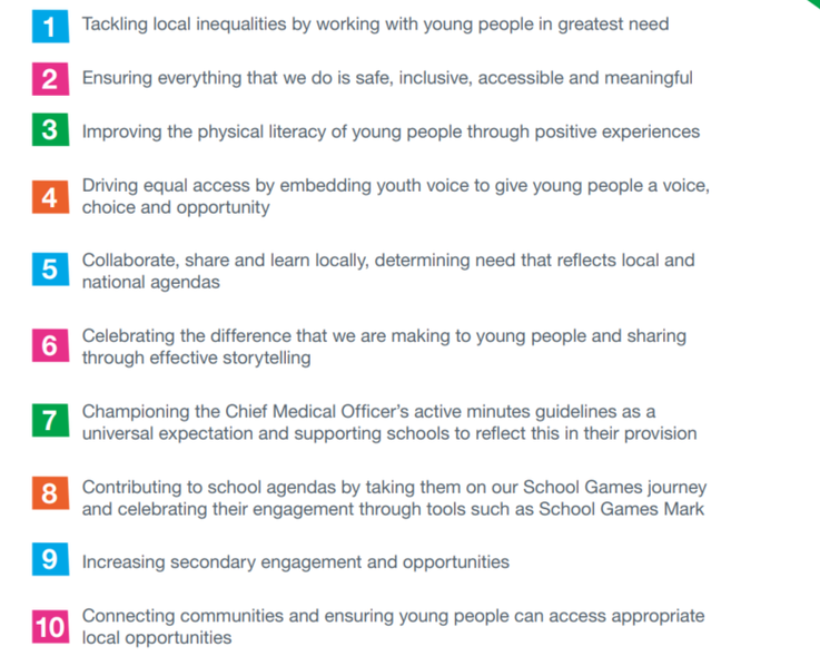 Your School Games - What is the School Games?