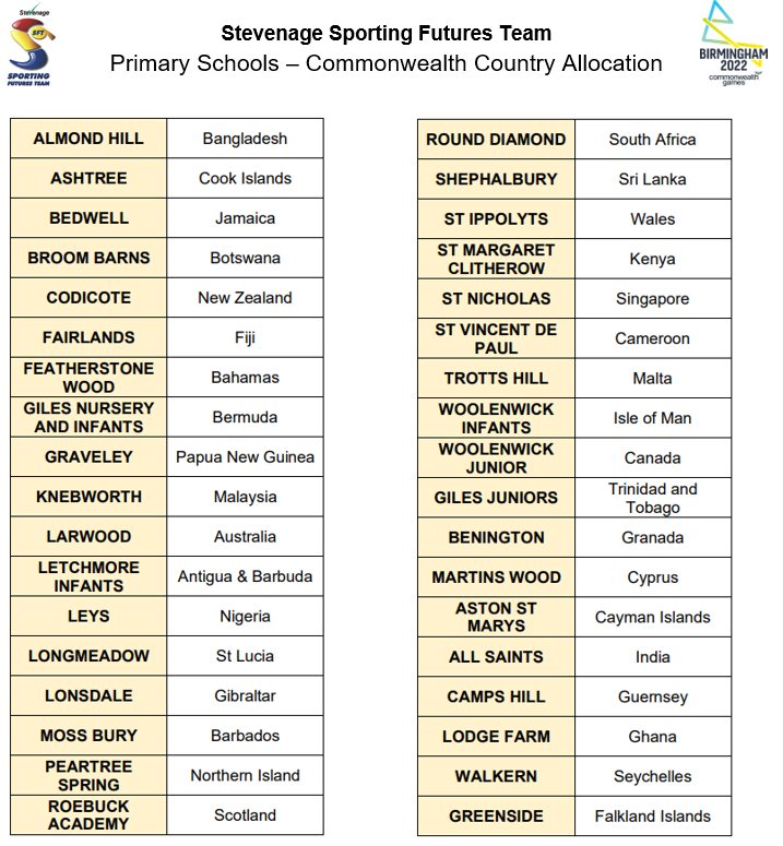 Your School Games - Birmingham 2022 Commonwealth Games Legacy